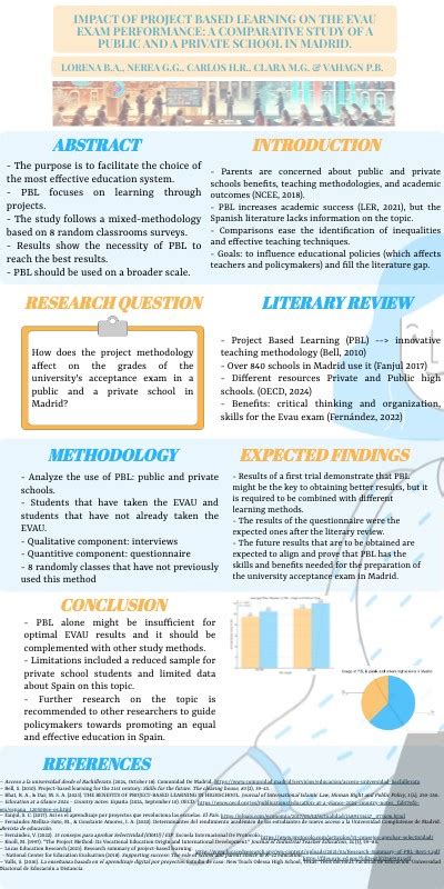 IMPACT OF PBL (RESEARCH PROPOSAL)