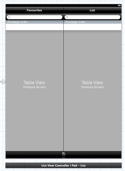 Objective C Migrate App From IPhone To IPad Not The Same Viewcontroller Hierarchy Stack