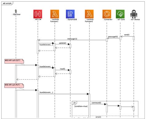 create a huge variety of uml diagrams with astah pro astah