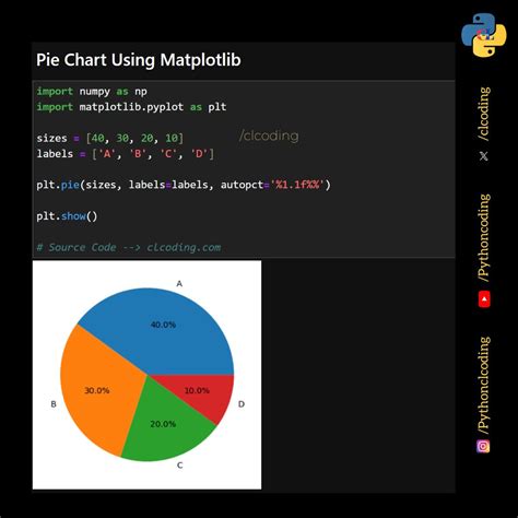 Pie Chart Using Matplotlib Python Coding