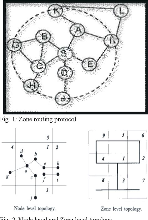 Figure 1 From Fast And Secure Data Transmission By Using Hybrid
