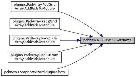 Kicad Pcbnew Python Scripting Pcbnewnetclass Class Reference