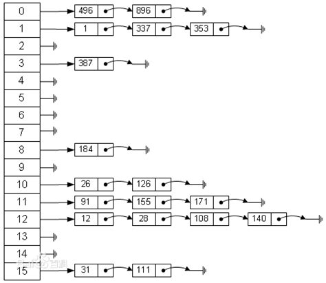 Java集合干货系列 （三）hashmap源码解析 嘟嘟独立技术