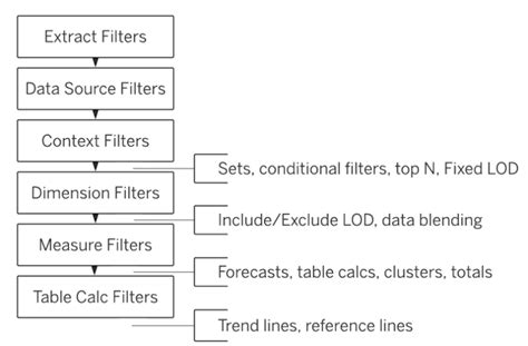 tableau filters types examples how to apply tableau filters