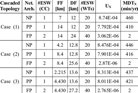 Component Unavailability Of Wpf Network Download Table