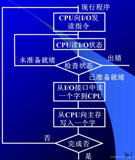 【计算机组成原理笔记习题】第五章 Io传送一批数据需要先设置计数值吗 Csdn博客
