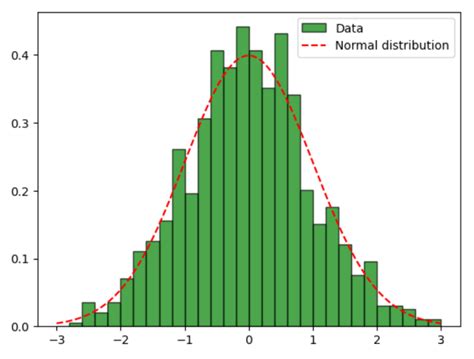 [matplotlib 강좌 3] Matplotlib 그래프 종류 마스터하기 라인 스캐터 히스토그램 바 파이 박스