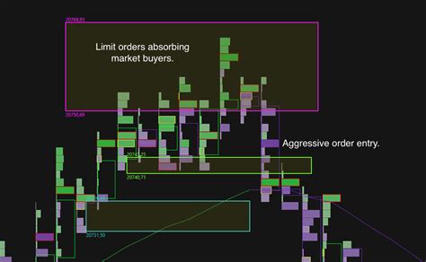 Market Vs Limit Orders