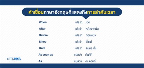 รวมคำเชื่อมภาษาอังกฤษสุดฮิตใน Essay พร้อมวิธีใช้ให้ไหลลื่นน่าอ่าน Interpass