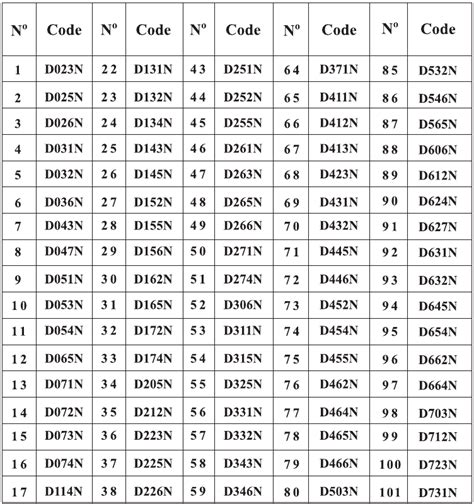 baofeng uv 5r pro manual manualslib