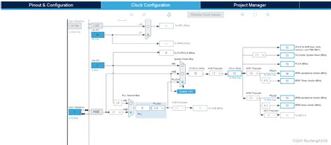 中断方式实现数码管显示（ide protuse） 单片机中断控制数码管显示 csdn博客