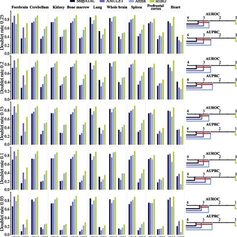 Performance Evaluation On Real Hmc Datasets A The Umap Visualization