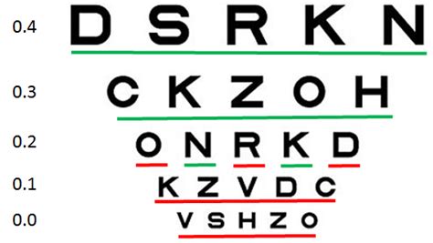 bailey lovie logmar chart keski
