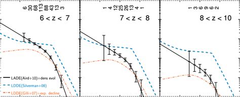 Predicted Measurements Of The X Ray Luminosity Function Xlf Of Agns