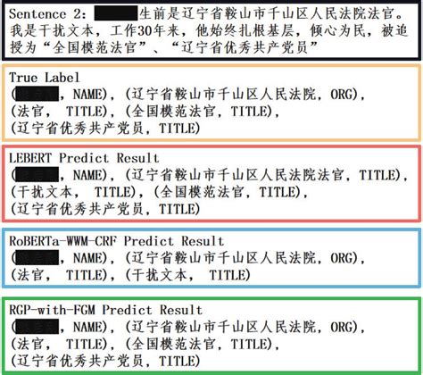 A Model For Chinese Named Entity Recognition Based On Global Pointer And Adversarial Learning