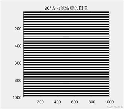 阿贝成像理论的实验仿真及实验验证(含mworks)阿贝滤波器 Csdn博客 阿贝成像理论的实验仿真及实验验证(含mworks)阿贝滤波器 Csdn博客