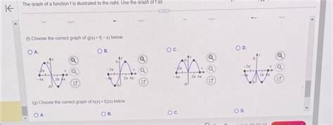 Solved The Graph Of A Function F Is Illustrated To The Chegg Com