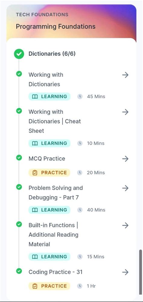 nalla saicharan on linkedin 100daysofcodechallenge 100daysofcode