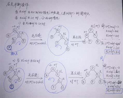 平衡二叉树详解 csdn博客