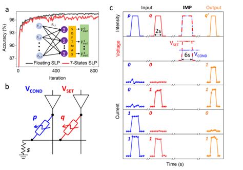 Working Principle Of The Sensi Image Eurekalert Science News Releases