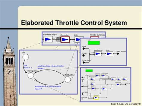 Ppt Controller Design Using Multiple Models Of Computation Powerpoint