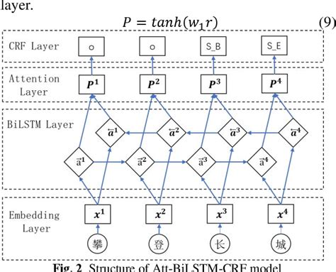 Figure 2 From An Automatic Scoring System For Factual Subjective