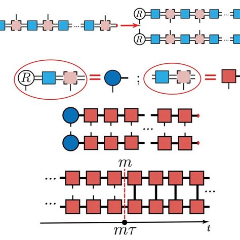 (a) TRN and TRN matrix. (b) Change of notation to simplify tensor... | Download Scientific Diagram