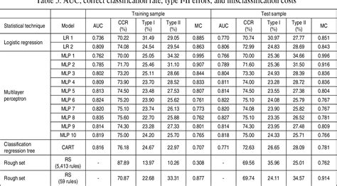 table 5 from hybrid model using logit and nonparametric methods for