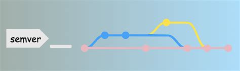 Automating SemVer Versioning PR Code