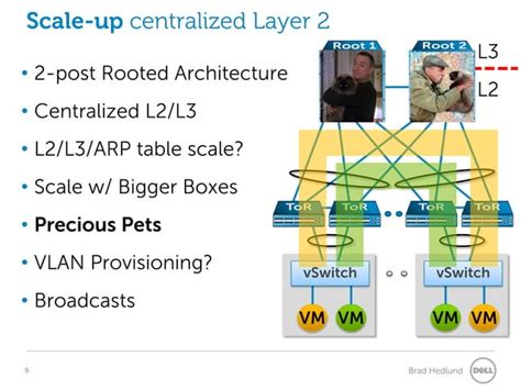 Architecting Data Center Networks In The Era Of Big Data And Cloud