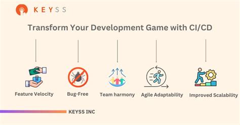 keyss inc on linkedin cicd devops softwareengineering