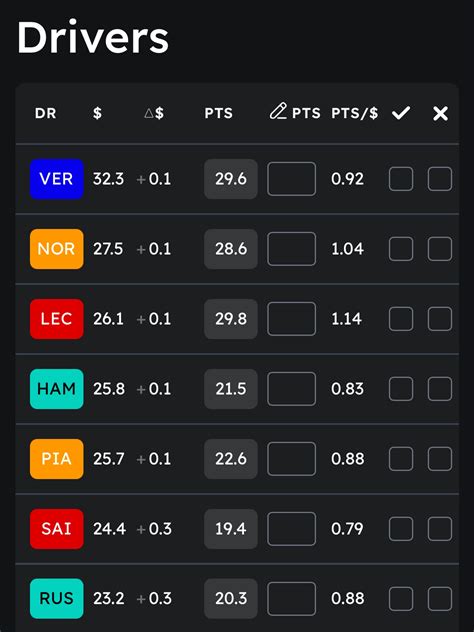 F1 Fantasy Budgets Explained F1 Fantasy Guide 2024