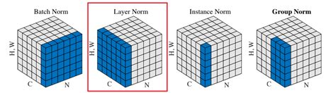 Visually Walking Through A Transformer Model