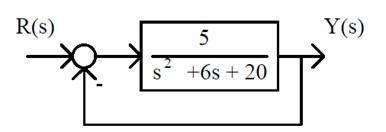 Solved Sketch The Output Signal Of The Following System Chegg Com