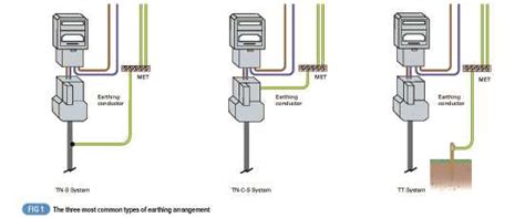 Earthing System Diagram Understanding The Importance Of Grounding In
