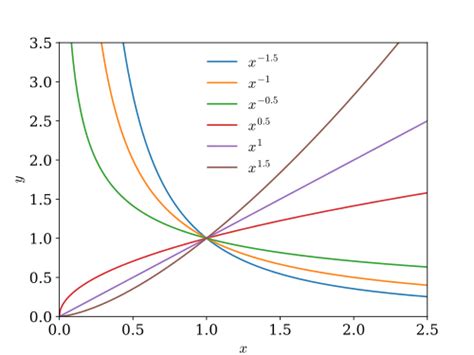 Cauchyeuler Equation Wikipedia