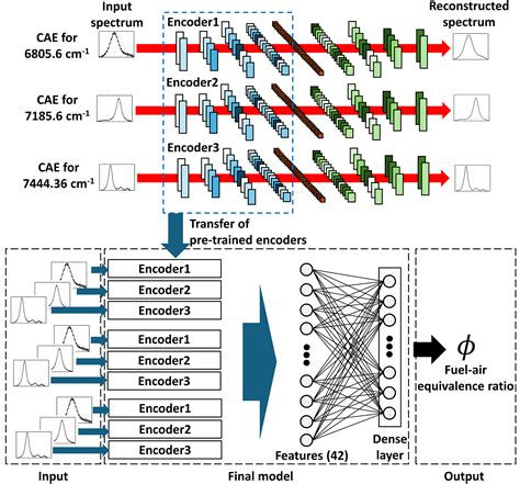 Estimation Of The Global Equivalence Ratio Of A Swirl Combustor From A