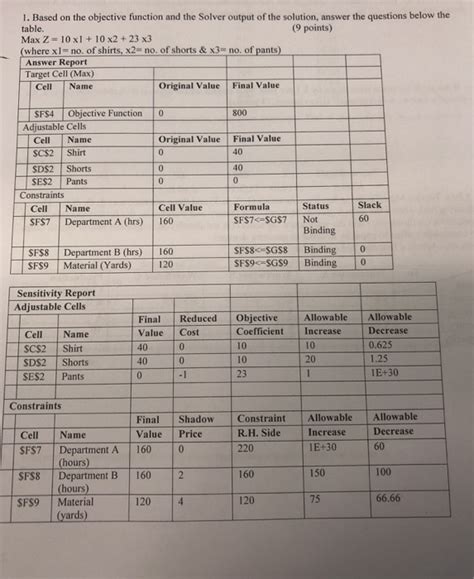 Solved 1 Based On The Objective Function And The Solver