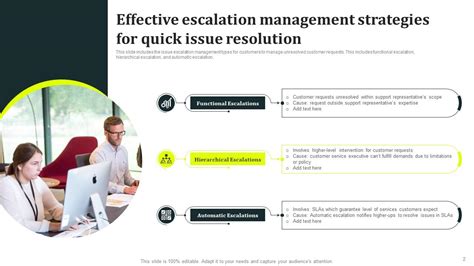 Escalation Management Powerpoint Ppt Template Bundles Ppt Presentation