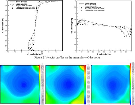 figure 1 from an efficient numerical model for isothermal and thermally