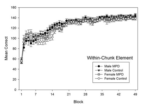 Within Chunk Element Acquisition Acquisition Of Within Chunk Elements