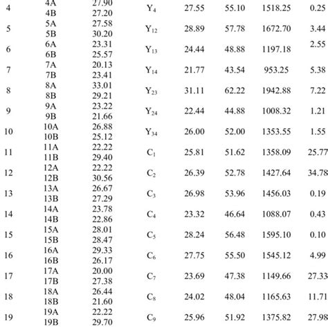 Test Results And Replication Variance Download Scientific Diagram