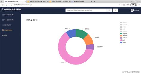 计算机毕业设计：python电商商品评论数据采集分析可视化系统 Flask框架情感分析舆情分析 （附源码）基于python机器学习的电商评论情感分析系统设计毕业论文 Csdn博客