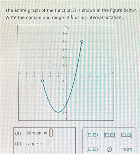Solved The Entire Graph Of The Function H Is Shown In The Chegg Com
