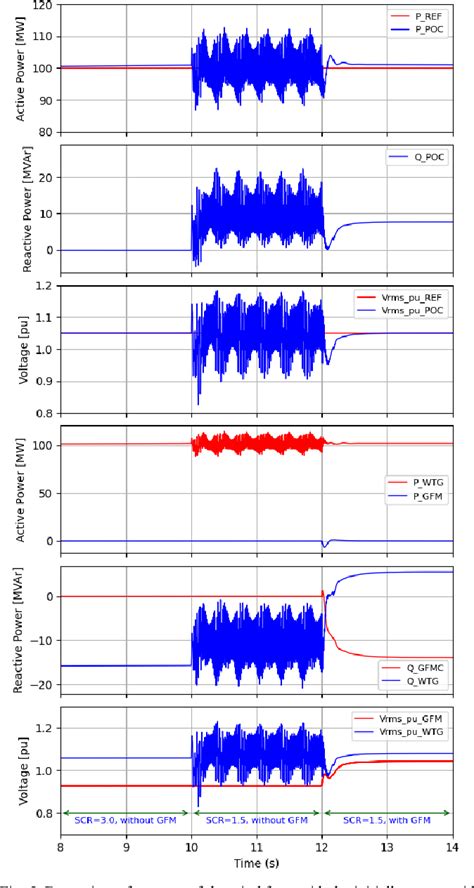 Figure 5 From Design Of Grid Forming Inverter For Integration Of Large