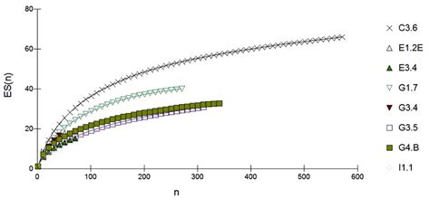 Sample Based Rarefaction Curve For Species Identified Within The