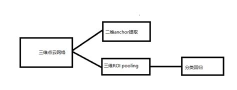 pointpillars代码阅读 架构篇 spconv sparsequential csdn博客