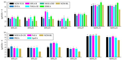 Evolutionary Multimany Objective Optimisation Via Bilevel Decomposition