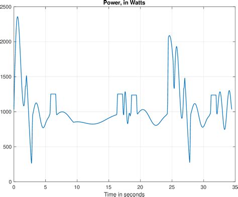 Figure 12 From Coordinated Turn Trajectory Generation And Tracking Control For Multirotors