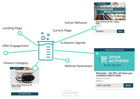 تصميم انفوجرافيك عن الذكاء الإصطناعي مستقل
